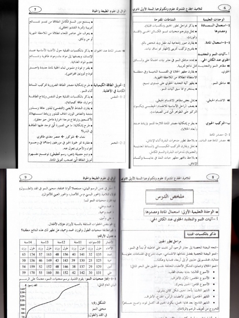 Elwafi Sciences 1as | PDF