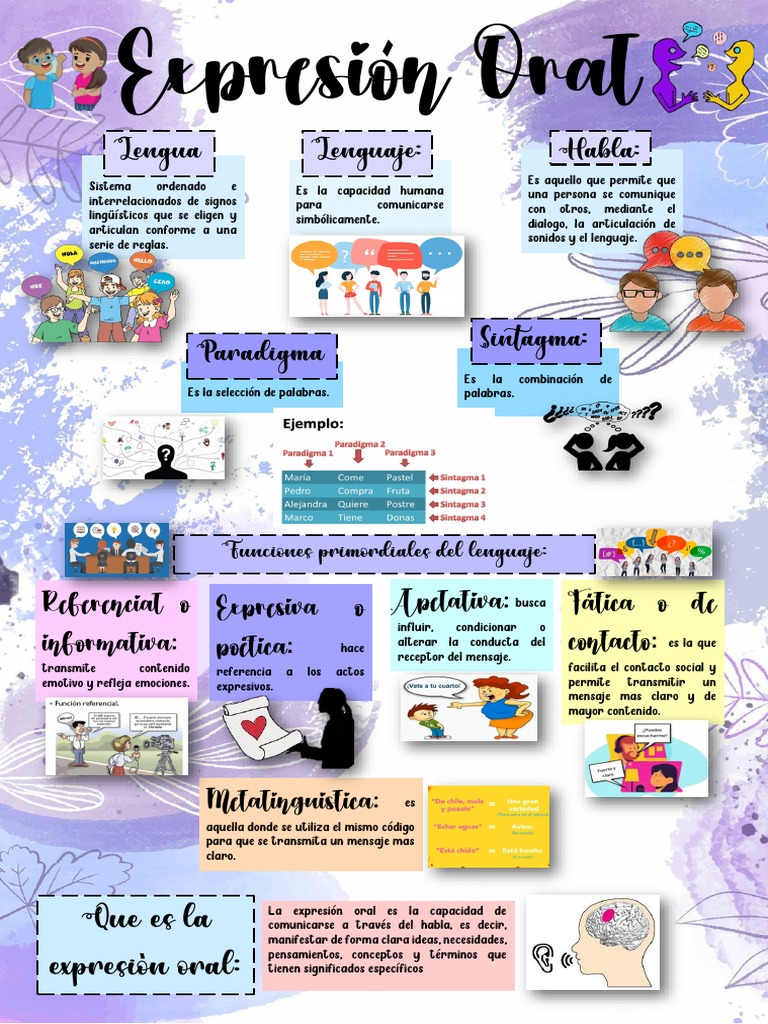Infografia Expresion Oral | PDF | Las emociones | Comunicación