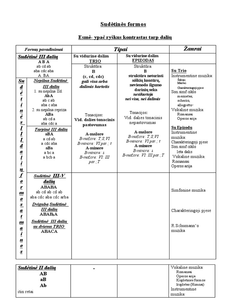 Sudetines Formos | PDF