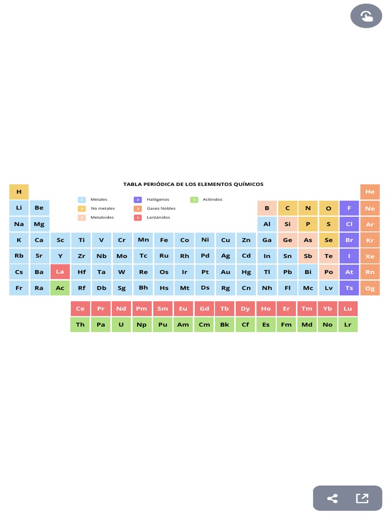 Tabla Periódica Uvg | PDF