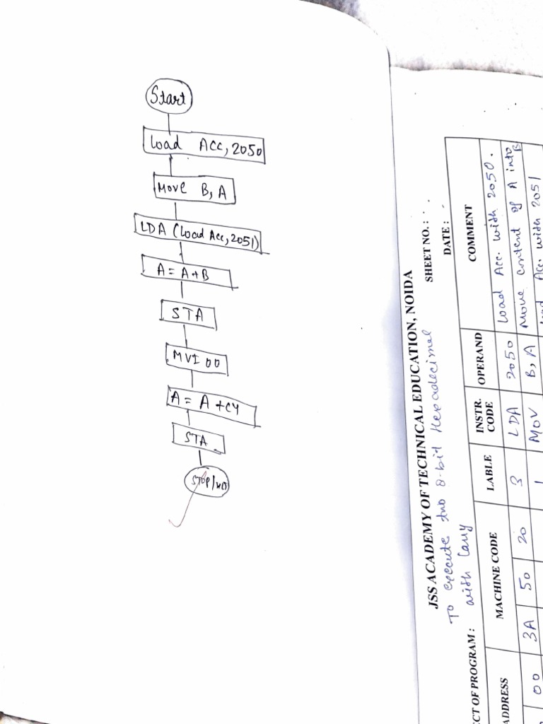 Fake 9 | PDF | Mathematics | Computer Architecture