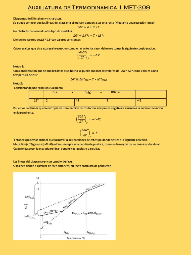 Clase 4 de Termodinamica | PDF | Pendiente | Cantidades fisicas
