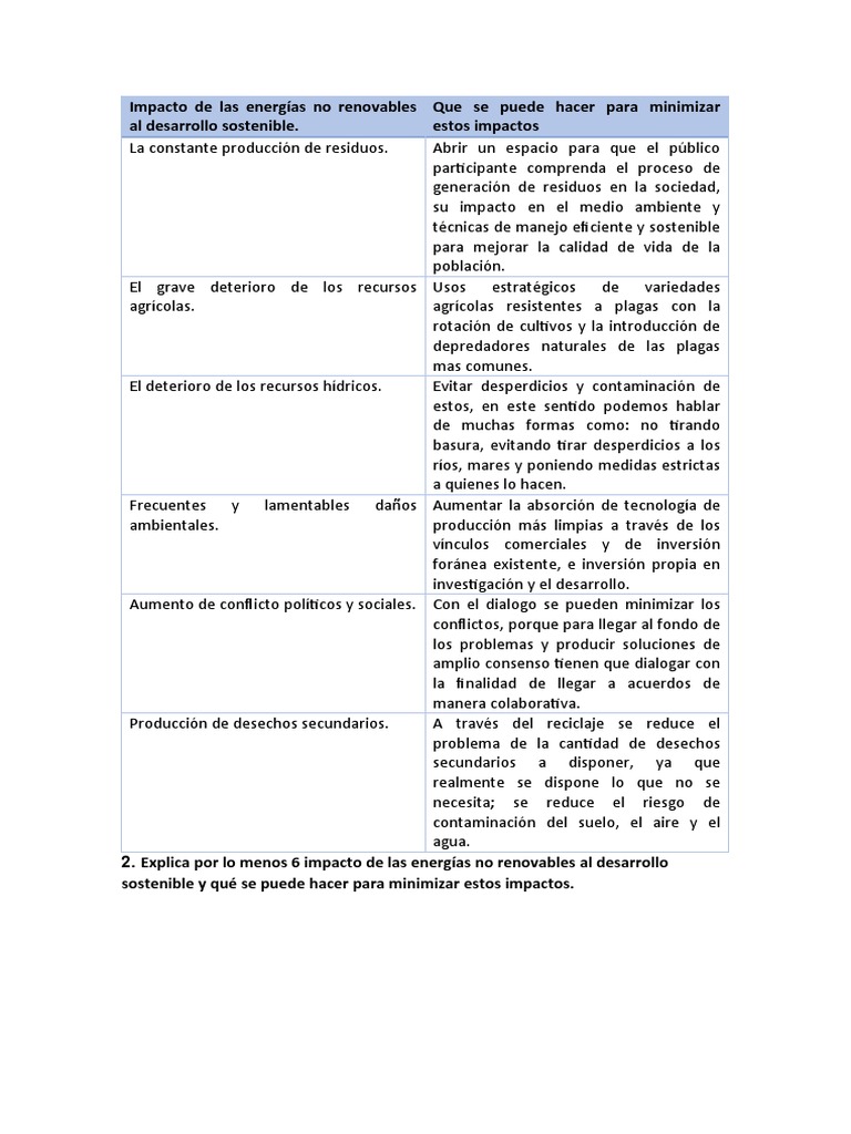 Tarea VIII de Ser Humano y Desarrollo Sostenible Yensel | PDF ...