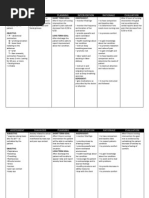 NCP Acute Pain Related To Episiotomy | PDF | Childbirth | Pain
