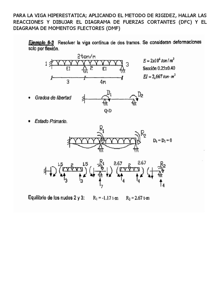 Sesion 7 - Metodo de Rigidez en Vigas - Coeficiente de Rigidez - Aplicaciones en Vigas | PDF