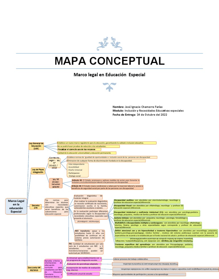 Mapa Conceptual | PDF | Relaciones personales, crianza y desarrollo ...