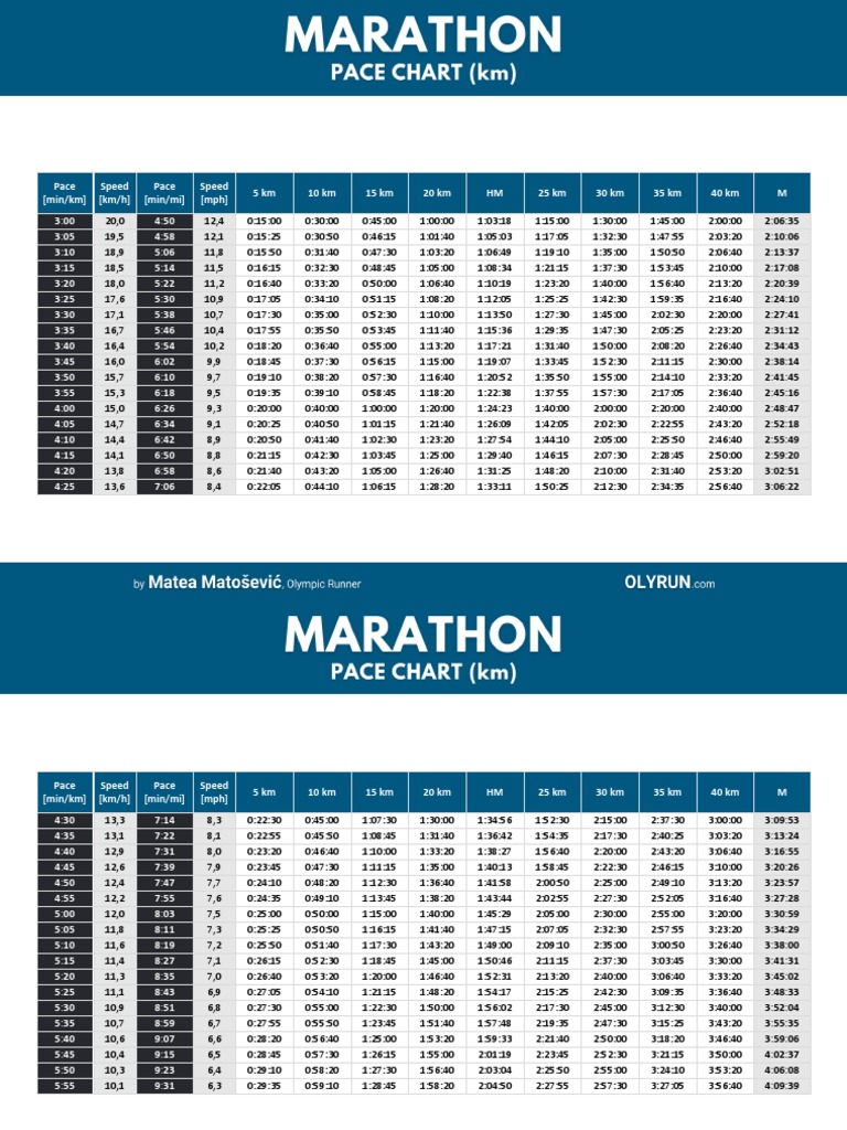 Marathon Pace Chart KM OLYRUN | PDF | Lifestyle