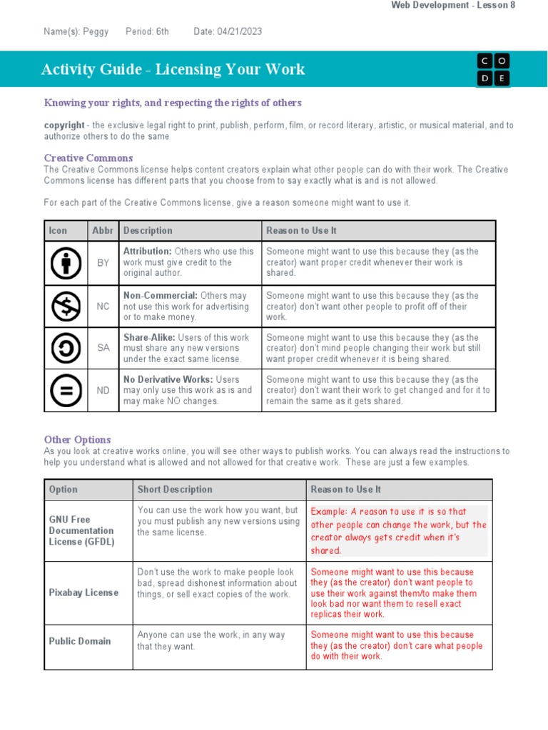 Lesson 8 Modified Licensing Your Work Modified | PDF | Creative Commons License | Creative Commons