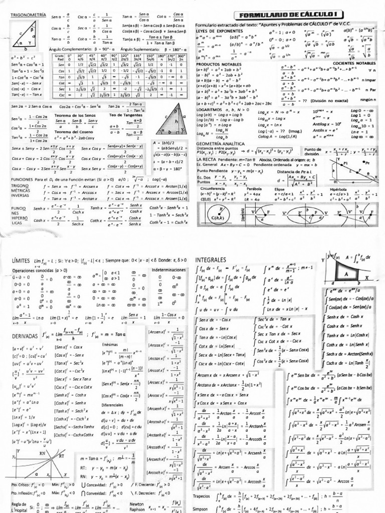 Formulario Cálculo I | PDF
