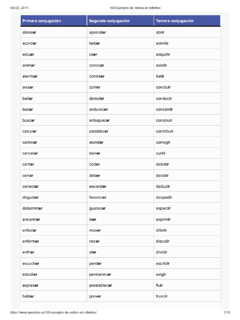 Ejemplos de Verbos en Infinitivo | PDF