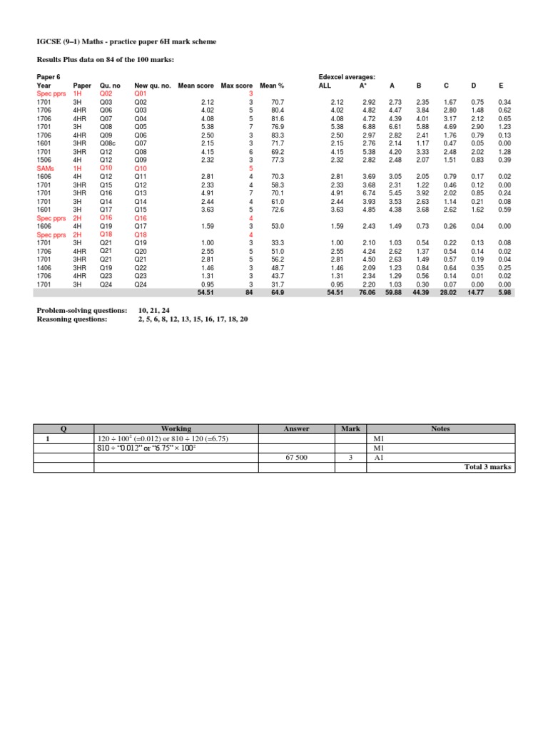 Igcse 9 1 Maths Practice Paper 6h Mark Scheme Pdf Encodings