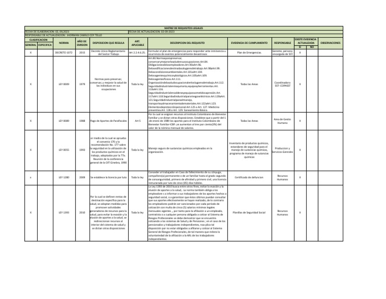 formato.xlsx - Formato Ejemplo Matriz Legal | PDF | Salario ...