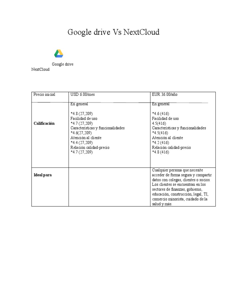 Comparativa: Google Drive vs NextCloud | PDF | Red mundial | Internet y web