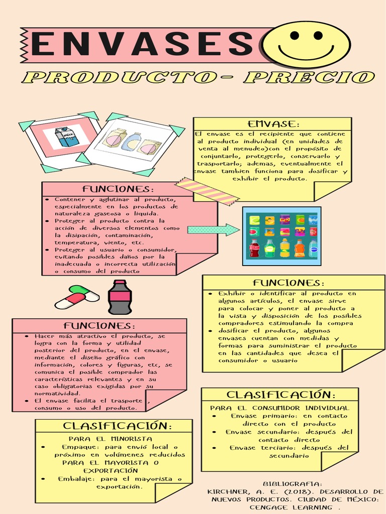 Envases | PDF | Al por menor | Los consumidores