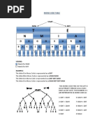 Morse Code Cheat Sheet | PDF