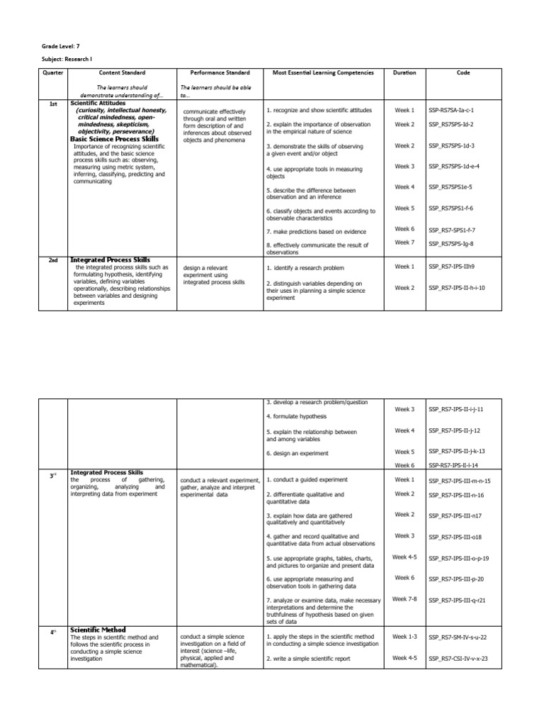 Research 7 Melc | PDF | Experiment | Science