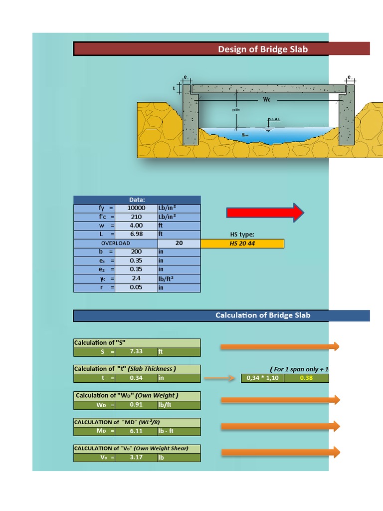 Bridge Slab Design | PDF