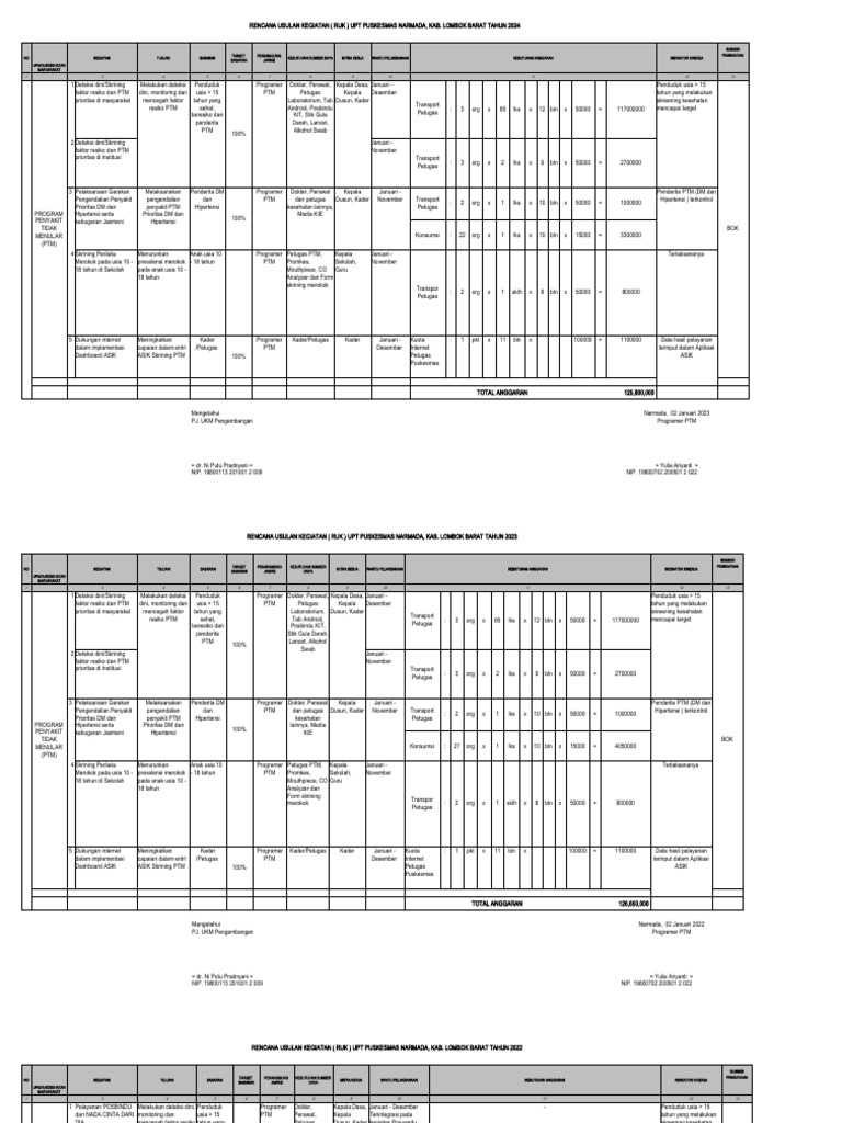 Ruk 2020, 2021,2022,2023, 2024 Program PTM | PDF