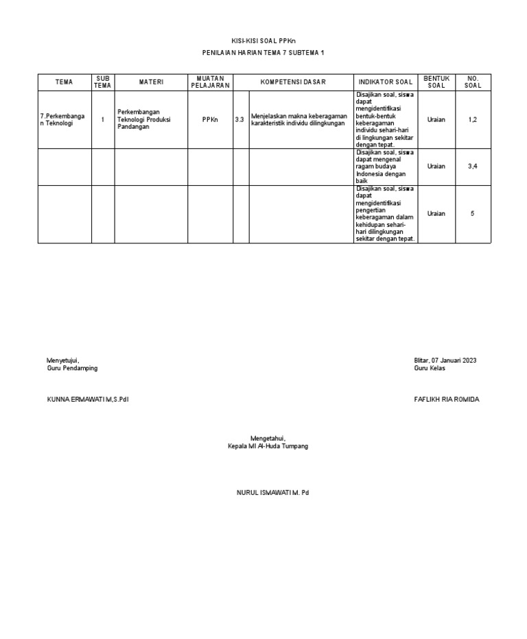 Kisi Tema7 Subtema 1 | PDF