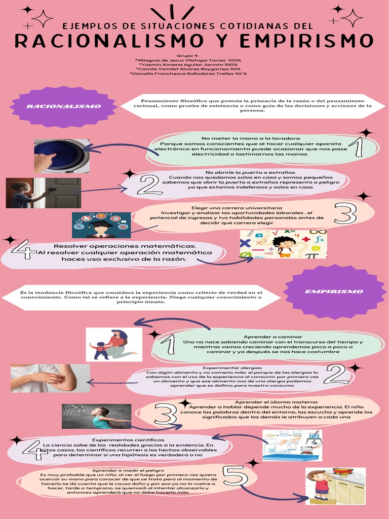 Grupo 4 Infografia de Los Ejemplos Del Racionalismo y El Empirismo en La Vida Cotidiana | PDF ...
