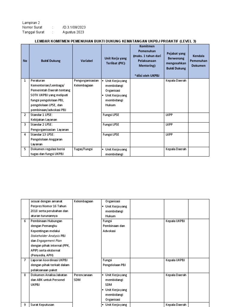 Lampiran 2 Lembar Komitmen | PDF