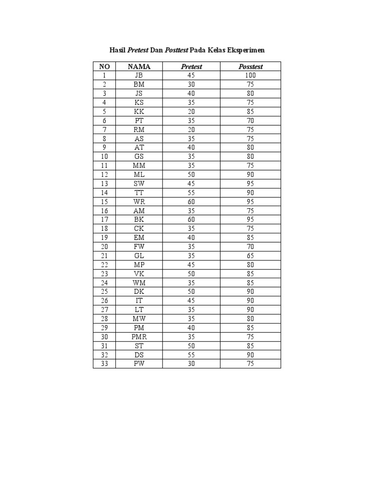 Data Fix Siswa | PDF