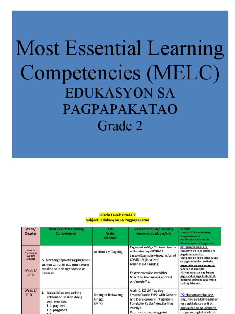 MELC EsP Grade 2 | PDF