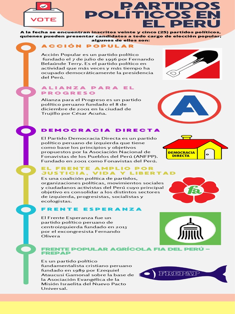 Partidos Políticos Del Perú-1 | PDF | Perú | Partidos políticos