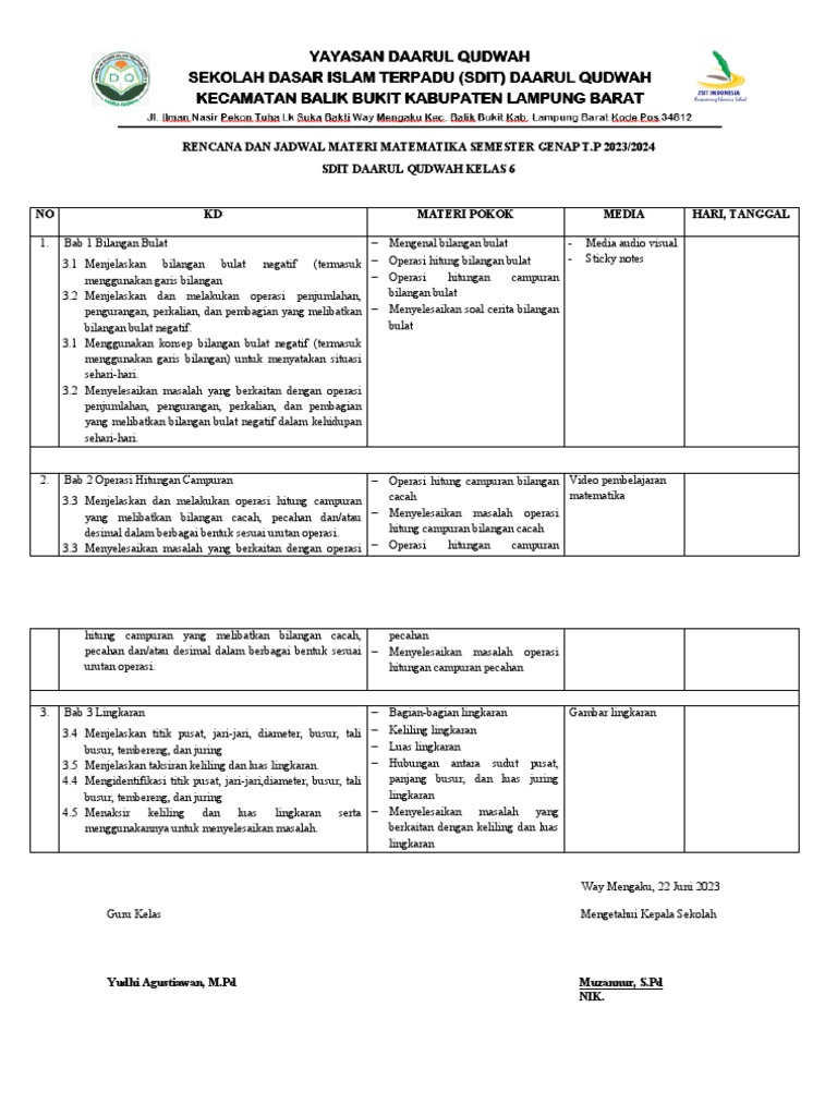 Format Pemetaan KD Kelas 6 | PDF