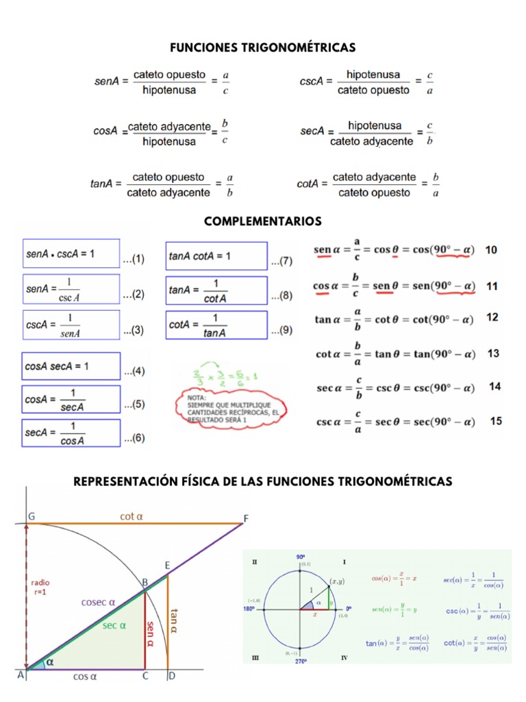 Formulario Trigonometría | PDF