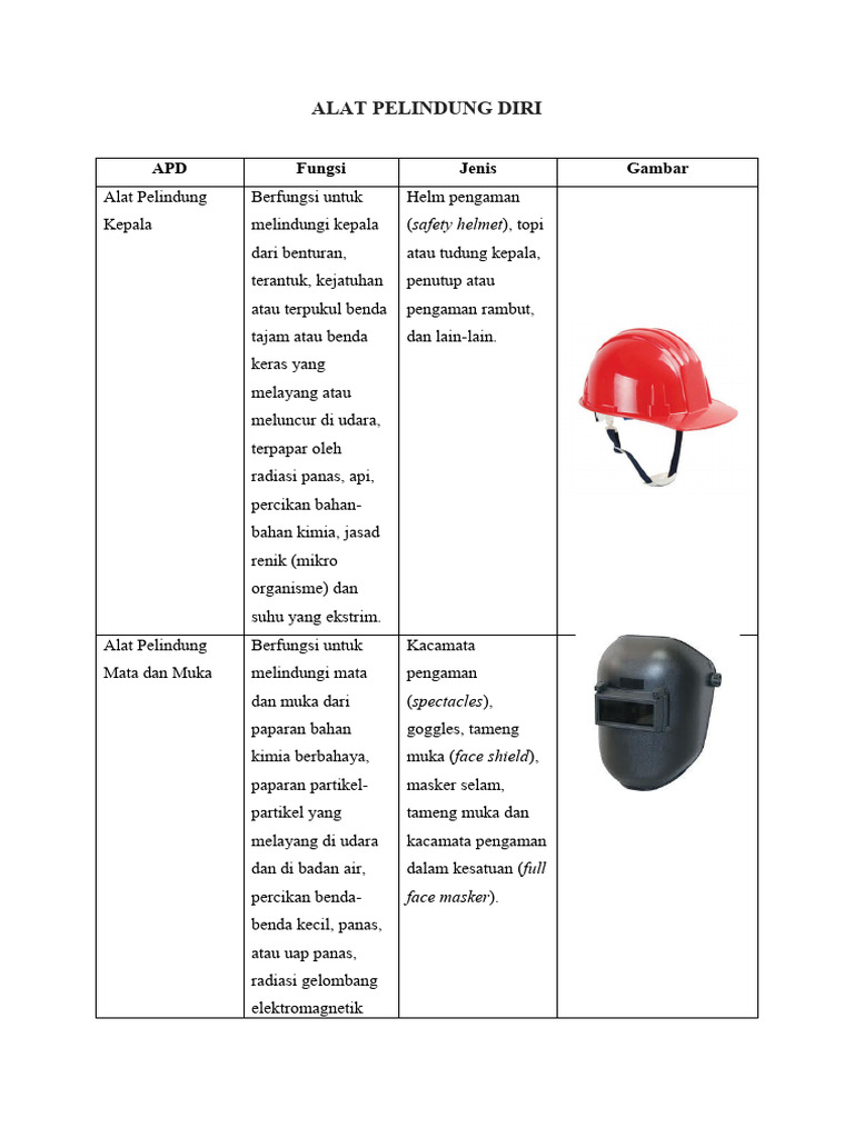 Panduan Lengkap Alat Pelindung Diri | PDF