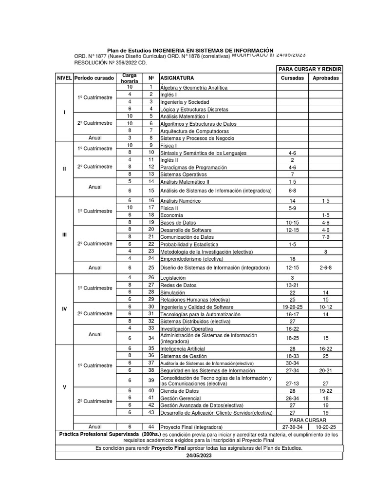 Plan Ingenieria Sistemas | PDF | Análisis | Lenguaje de programación