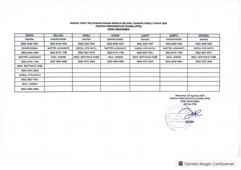 Jalwal Piket Pelayanan Pidah Memilih PPS Desa Mawomba | PDF