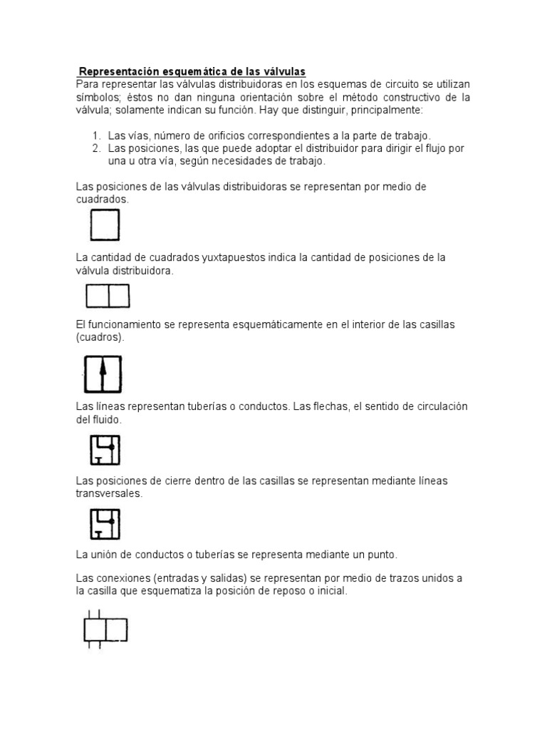 Esquema y simbología de válvulas | PDF