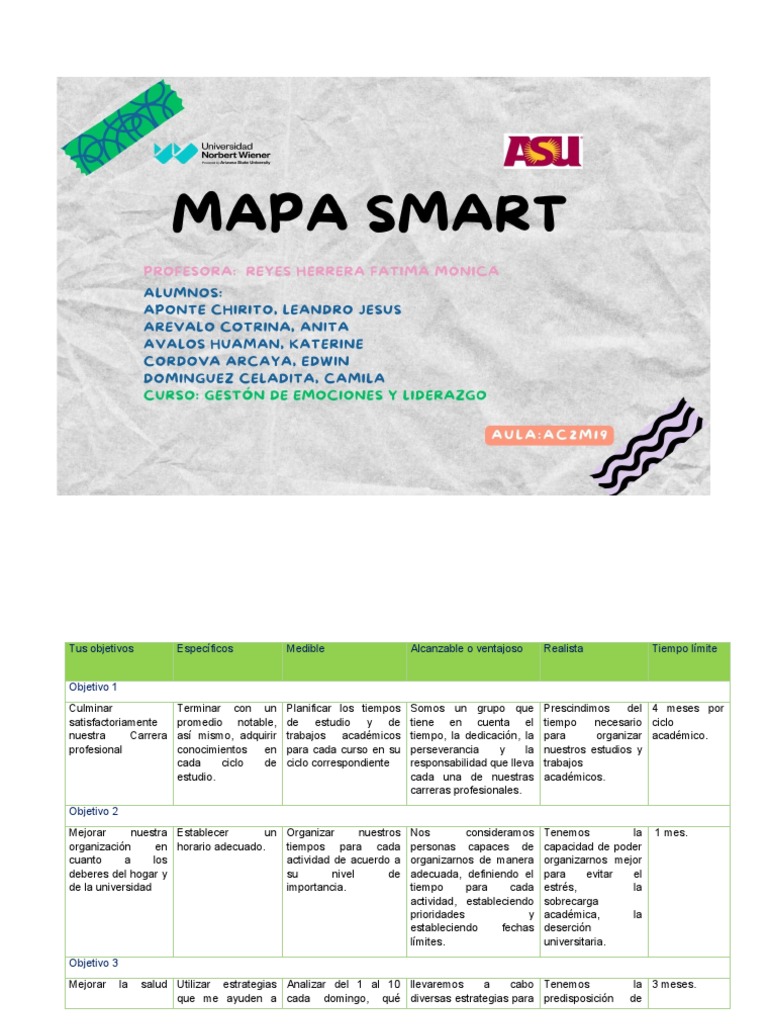 Mapa Smart Grupo 1 | PDF