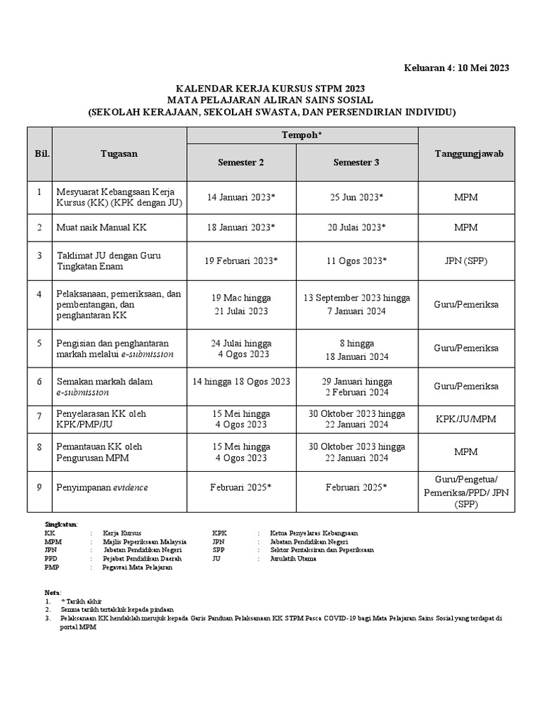 KALENDAR KERJA KURSUS SAINS SOSIAL STPM 2023 KELUARAN 4 10 Mei 2023 | PDF