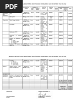 BARANGAY RESOLUTION Reprogramming | PDF | Government