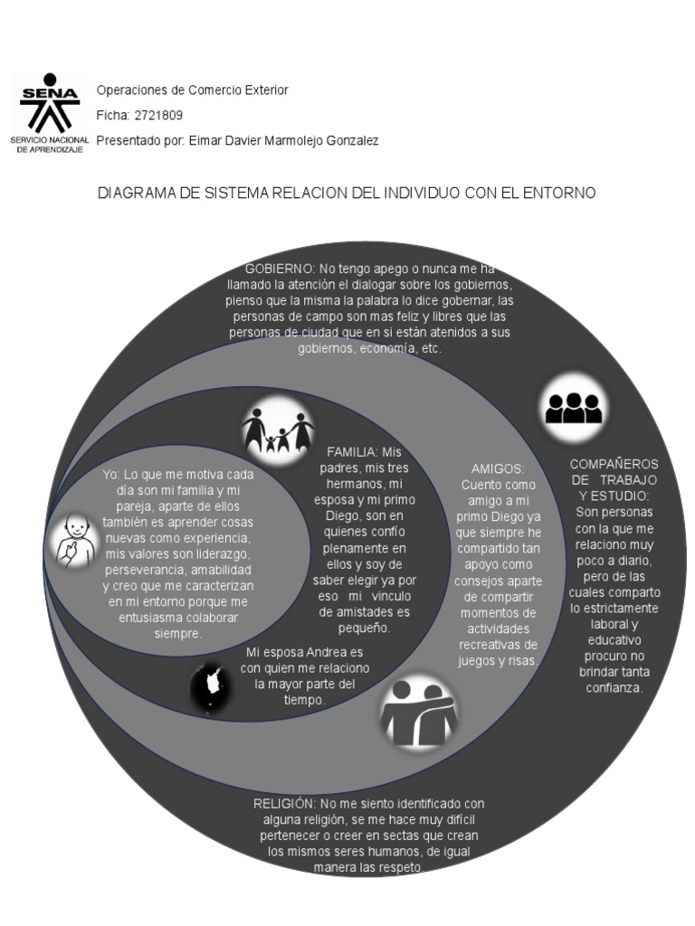 Diagrama Eimar Marmolejo | Descargar gratis PDF | Pensamiento | Cognición