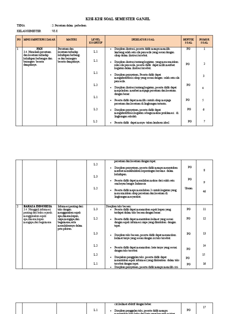 KISI-KISI Tema 2 Kelas 6 | PDF