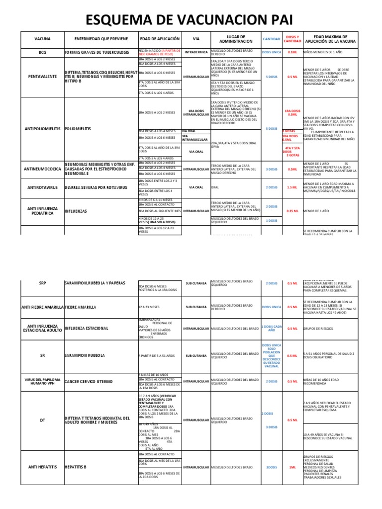 Esquema de Vacunacion Pai | PDF | Vacunas | Sarampión Esquema de Vacunacion Pai | PDF | Vacunas | Sarampión