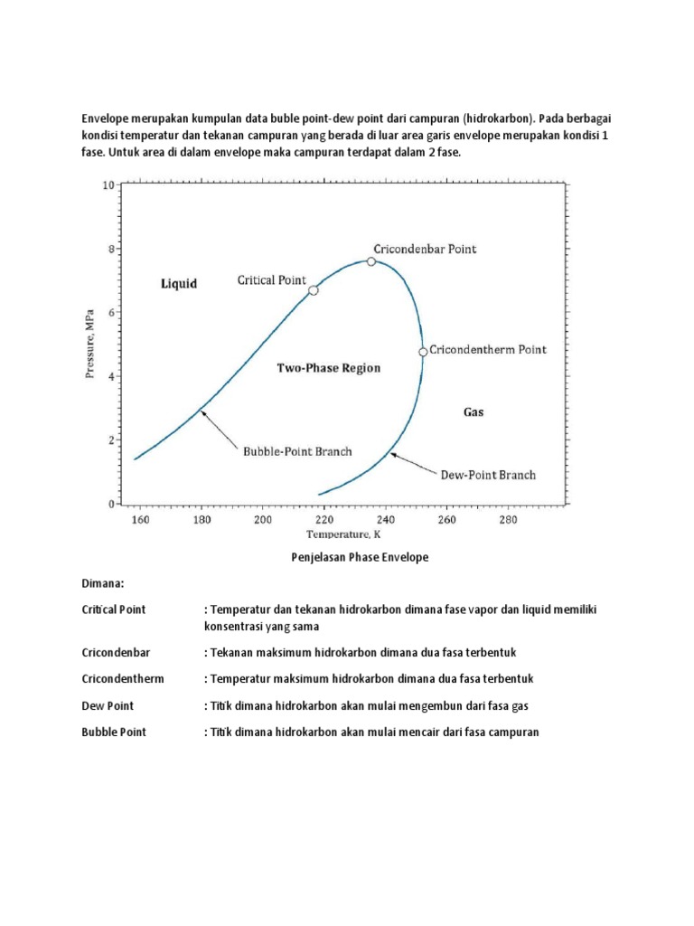 Penjelasan Phase Envelope | PDF