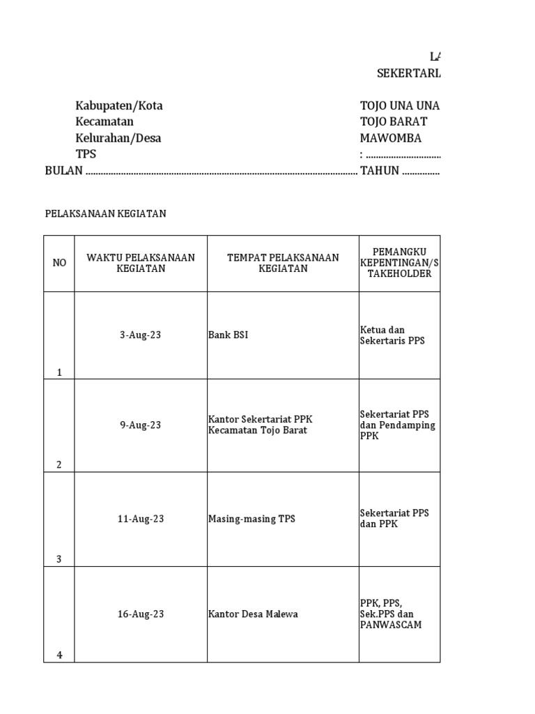 Format Laporan Kinerja Sekretariat PPK Dan PPS | PDF