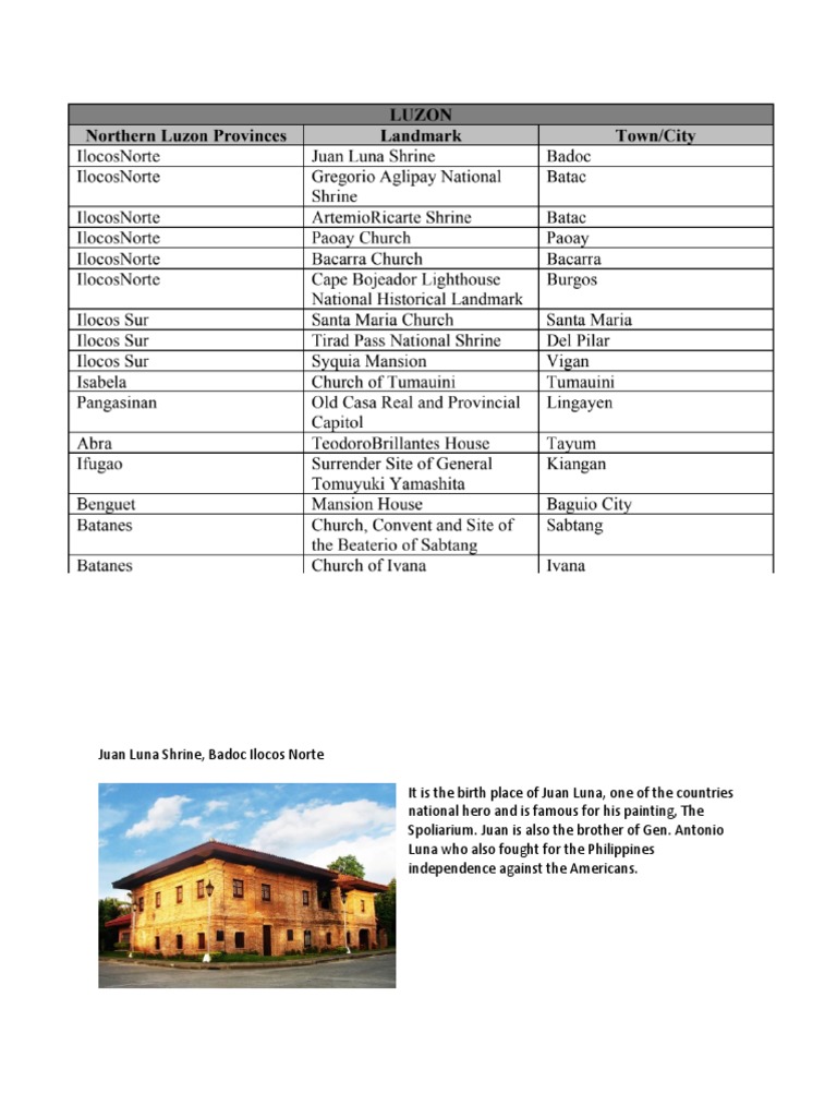 Report RPH | Download Free PDF | Philippines