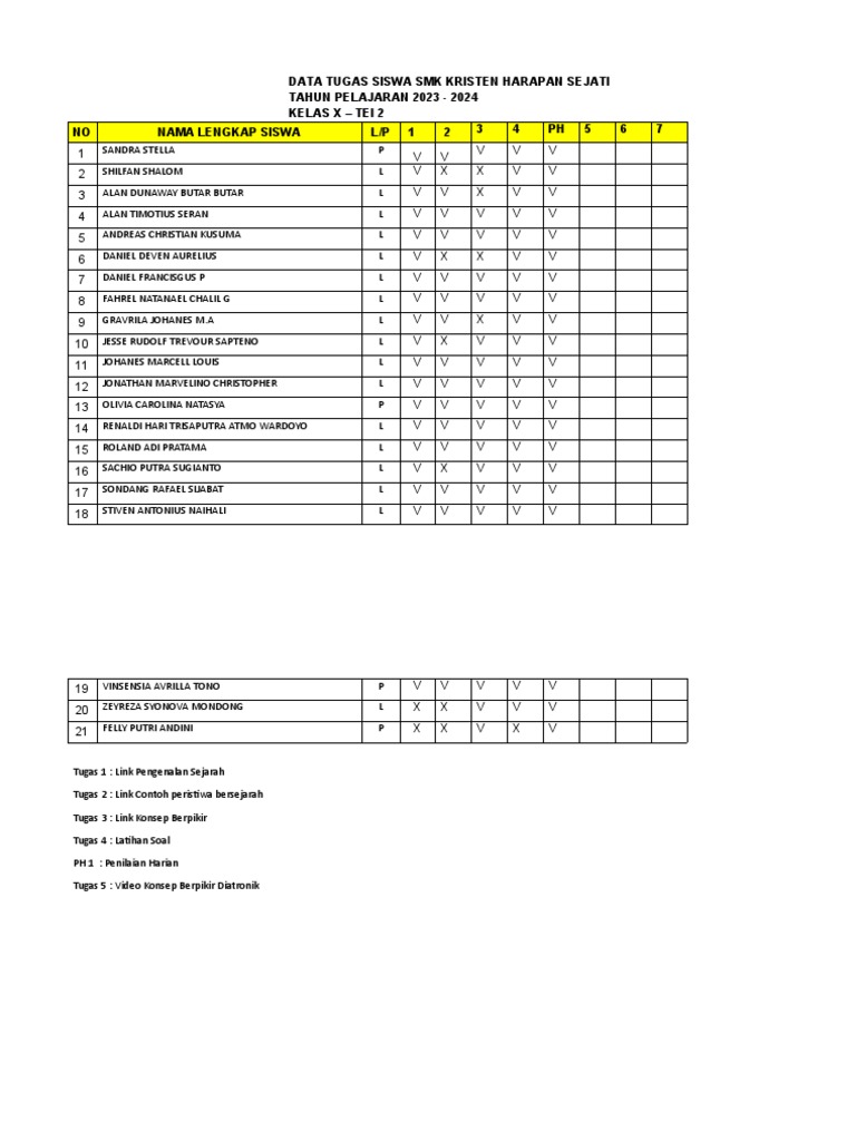 Data Tugas Siswa X Tei 2 | PDF