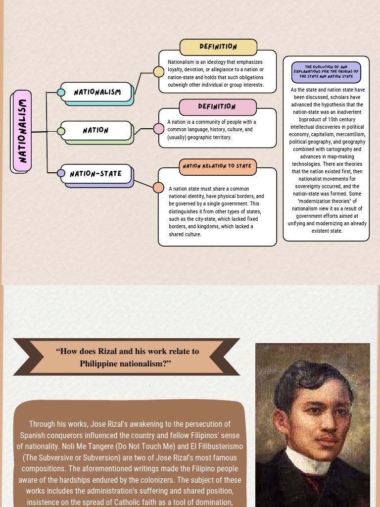 Rizal Concept Map | PDF | Nation State | State (Polity) Rizal Concept Map | PDF | Nation State | State (Polity)