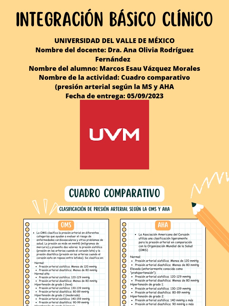 Clasificación de presión arterial OMS y AHA | PDF | Presión sanguínea ...