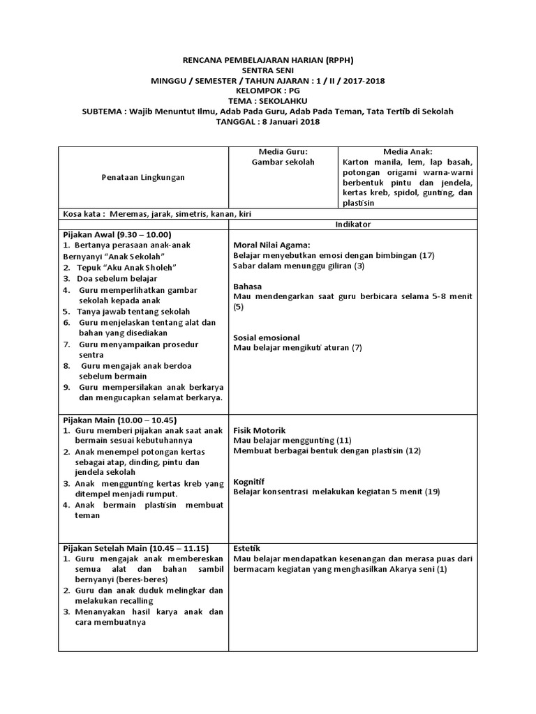 RPPH Sentra Seni 2022 (Sekolah MG 17-18) | PDF