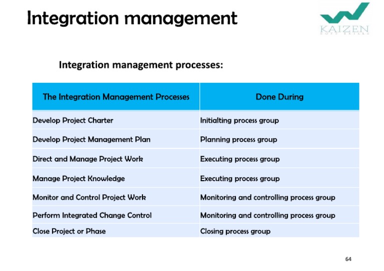 Integration Management | PDF
