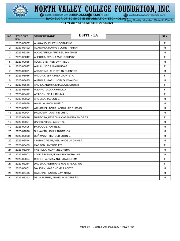 Bsit1 - Section A | PDF