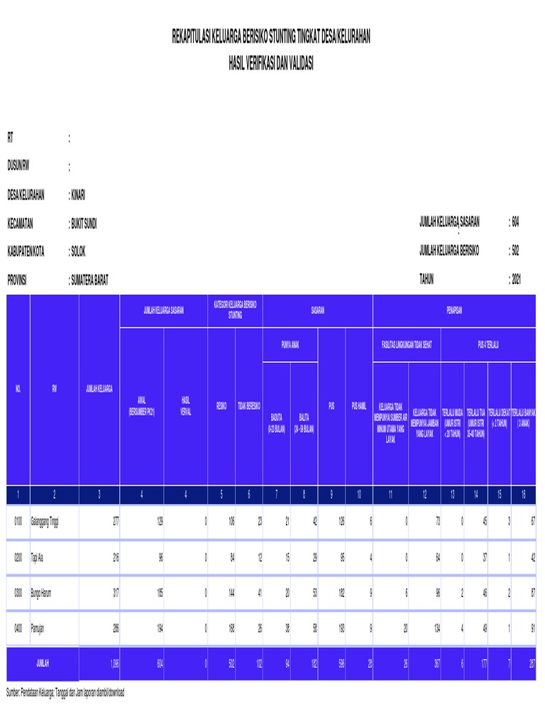 Data Stunting Nagari Kinari 2021 | PDF